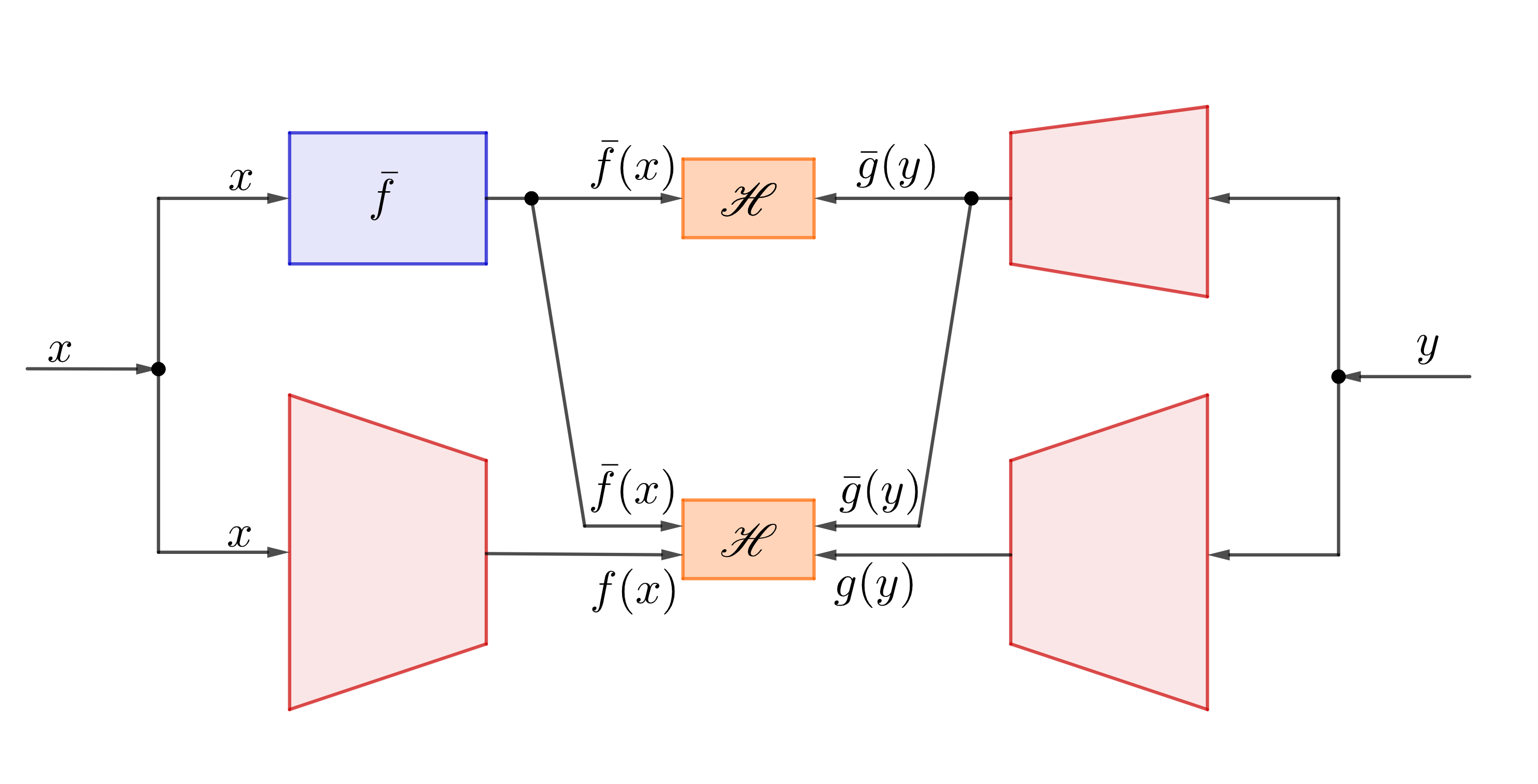 Symbol Detection In Wireless Communication Lizhong Zheng